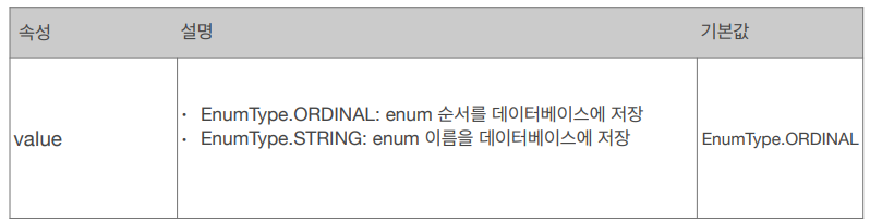 JPA 엔티티 매핑 - kmk3593 blog